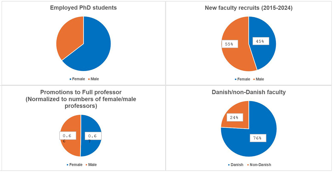 BIO Diversity, Equity, and Inclusion (DEI) Committee – Department of ...